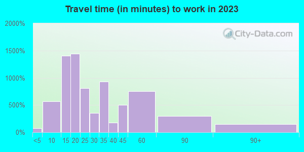 92011 Zip Code (Carlsbad, California) Profile - homes, apartments ...
