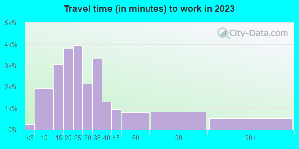 92020 Zip Code (El Cajon, California) Profile - homes, apartments ...