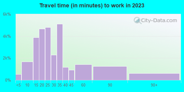 92021 Zip Code (Harbison Canyon, California) Profile - homes ...