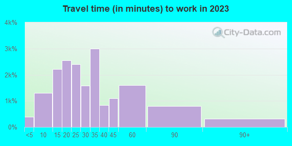 92040 Zip Code (Lakeside, California) Profile - homes, apartments ...