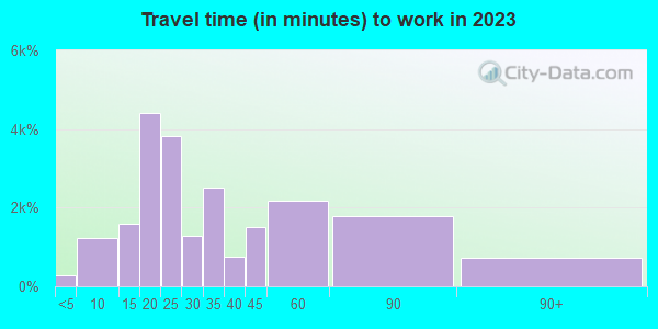 92056 Zip Code (Oceanside, California) Profile - homes, apartments ...