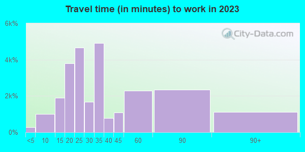 92057 Zip Code (Oceanside, California) Profile - homes, apartments ...