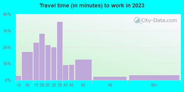 92064 Zip Code (Poway, California) Profile - homes, apartments, schools ...