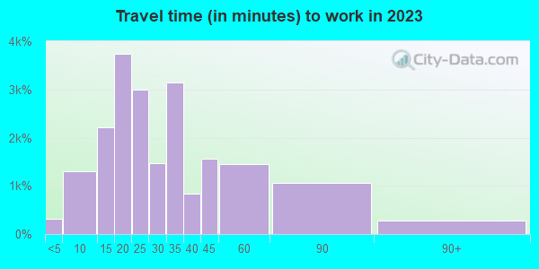 92069 Zip Code (San Marcos, California) Profile - homes, apartments ...