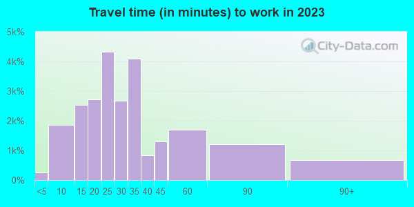 92071 Zip Code (Santee, California) Profile - homes, apartments ...