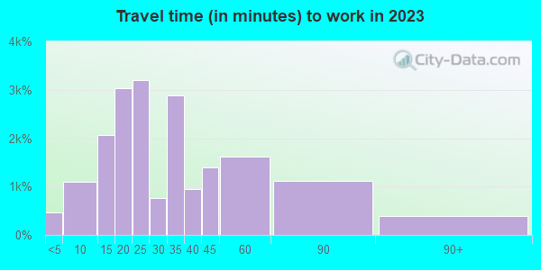92078 Zip Code (San Marcos, California) Profile - homes, apartments ...