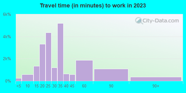 92084 Zip Code (Vista, California) Profile - homes, apartments, schools ...