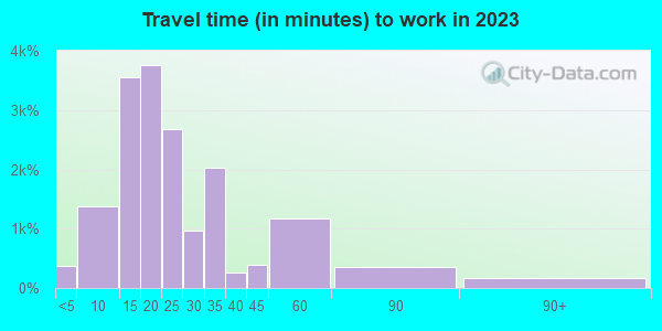 92103 Zip Code (San Diego, California) Profile - homes, apartments ...