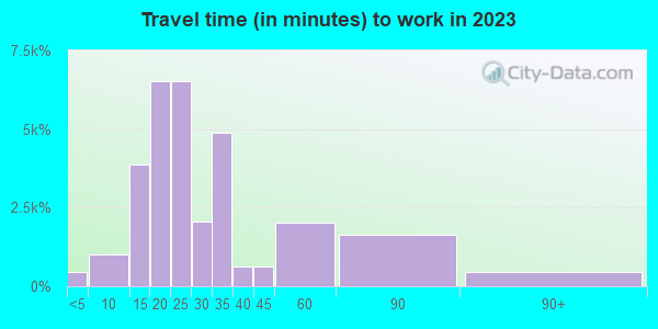 92105 Zip Code (San Diego, California) Profile - homes, apartments ...