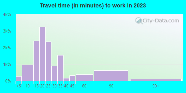 92110 Zip Code (San Diego, California) Profile - homes, apartments ...