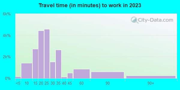 92111 Zip Code (San Diego, California) Profile - homes, apartments ...