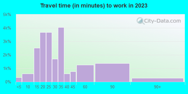 92113 Zip Code (San Diego, California) Profile - homes, apartments ...