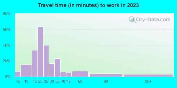92117 Zip Code (San Diego, California) Profile - homes, apartments ...