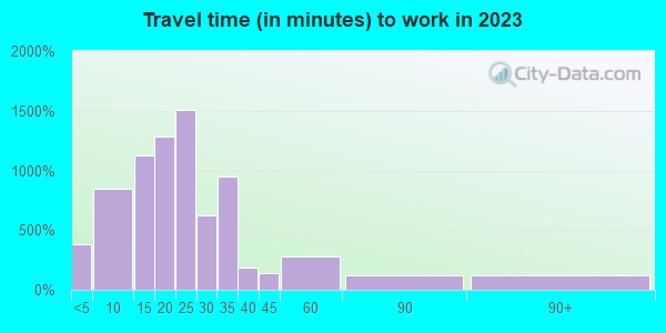 92118 Zip Code (Coronado, California) Profile - homes, apartments ...
