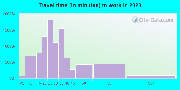 92119 Zip Code (San Diego, California) Profile - homes, apartments ...