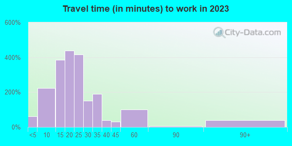 92121 Zip Code (San Diego, California) Profile - homes, apartments ...