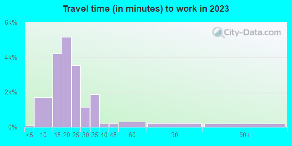 92122 Zip Code (San Diego, California) Profile - homes, apartments ...