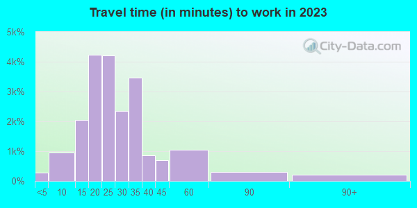 92129 Zip Code (San Diego, California) Profile - homes, apartments ...