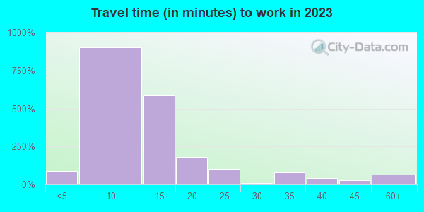 92145 Zip Code (San Diego, California) Profile - homes, apartments ...