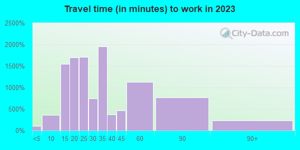 92173 Zip Code (San Diego, California) Profile - homes, apartments ...