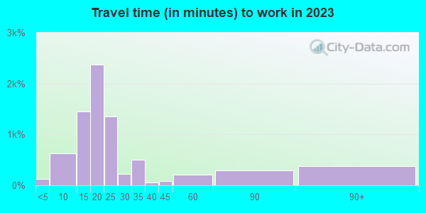 92211 Zip Code (Palm Desert, California) Profile - homes, apartments ...