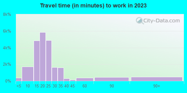 92234 Zip Code (Cathedral City, California) Profile - homes, apartments ...