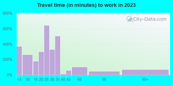 92250 Zip Code (Holtville, California) Profile - homes, apartments ...