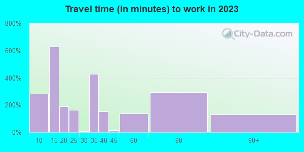 92252 Zip Code (Joshua Tree, California) Profile - homes, apartments ...