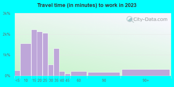 92260 Zip Code (Palm Desert, California) Profile - homes, apartments ...