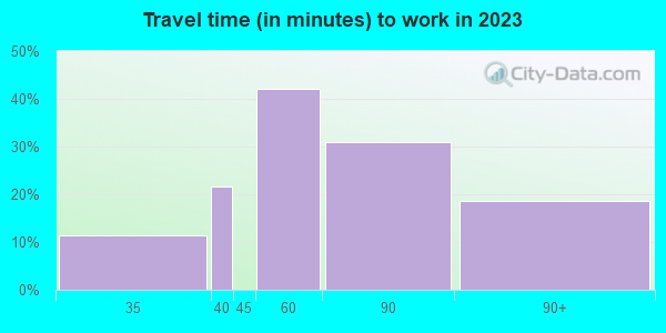 92268 Zip Code (California) Profile - homes, apartments, schools ...
