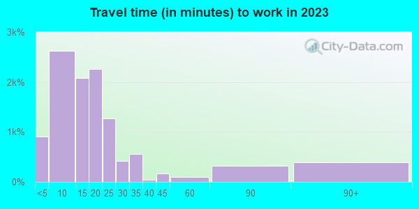 92277 Zip Code (Twentynine Palms, California) Profile - homes ...