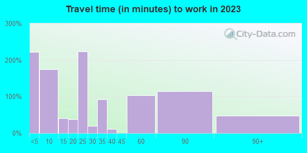 92285 Zip Code (Homestead Valley, California) Profile - homes ...