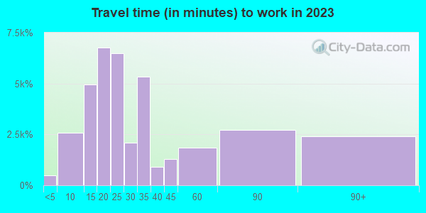 92335 Zip Code (Fontana, California) Profile - homes, apartments ...