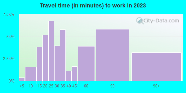 92336 Zip Code (Fontana, California) Profile - homes, apartments ...