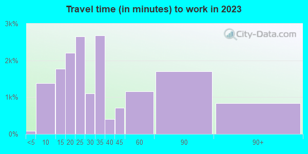 92337 Zip Code (Fontana, California) Profile - homes, apartments ...