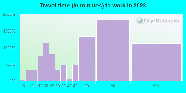 92344 Zip Code (Oak Hills, California) Profile - homes, apartments ...