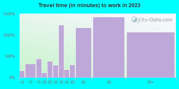 92371 Zip Code (Phelan, California) Profile - homes, apartments ...
