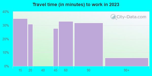 92378 Zip Code (Lake Arrowhead, California) Profile - homes, apartments ...