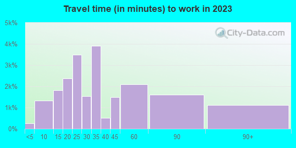 92399 Zip Code (Yucaipa, California) Profile - homes, apartments ...