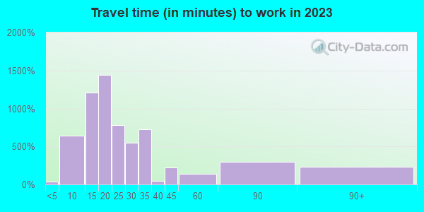 92408 Zip Code (San Bernardino, California) Profile - homes, apartments ...