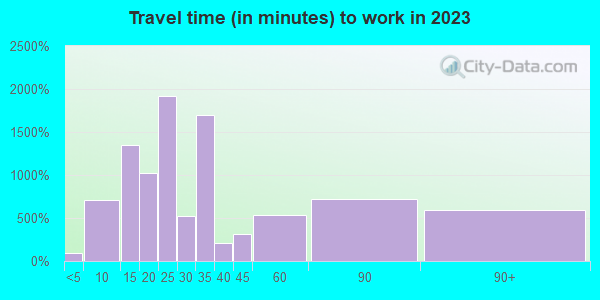 92501 Zip Code (Riverside, California) Profile - homes, apartments ...