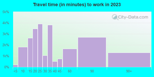 92504 Zip Code (Riverside, California) Profile - homes, apartments ...