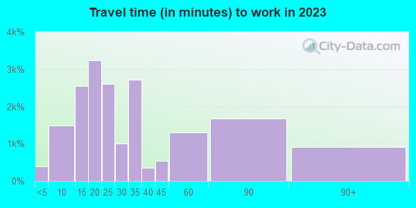92506 Zip Code (Riverside, California) Profile - homes, apartments ...