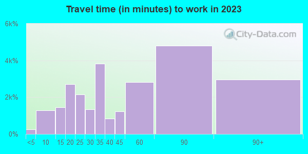 92530 Zip Code (Lake Elsinore, California) Profile - homes, apartments ...