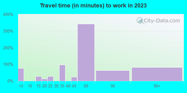 92536 Zip Code (Aguanga, California) Profile - homes, apartments ...