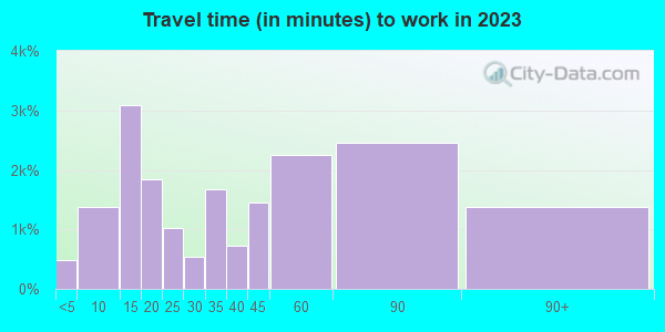 92544 Zip Code (Valle Vista, California) Profile - homes, apartments ...