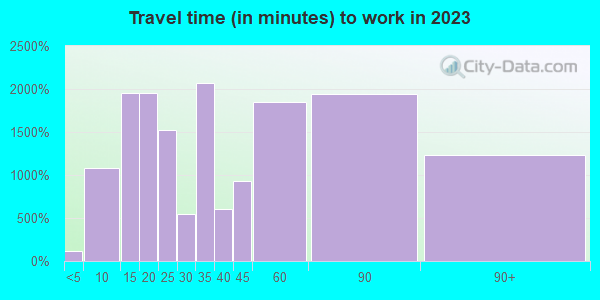 92551 Zip Code (Moreno Valley, California) Profile - homes, apartments ...