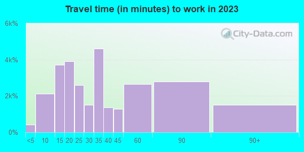 92553 Zip Code (Moreno Valley, California) Profile - homes, apartments ...