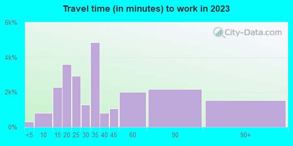 92557 Zip Code (Moreno Valley, California) Profile - homes, apartments ...