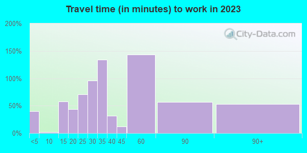 92561 Zip Code (Idyllwild-Pine Cove, California) Profile - homes ...